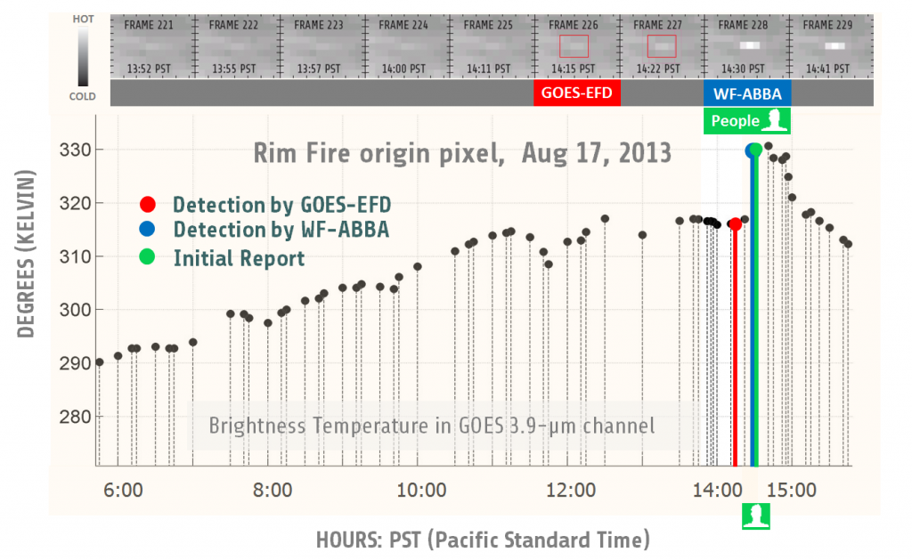 A new enhanced GOES-EFD could be the first to detect the 2013 ...